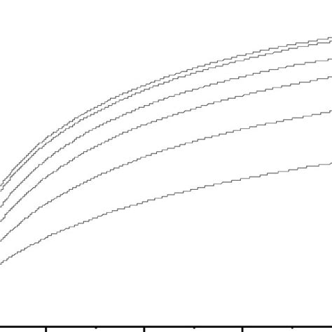 Pi Set Growth With The Number Of Iterations Download Scientific Diagram