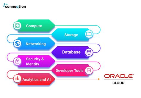 Key Concepts Covered In An Oracle Dba Course Skills For Success