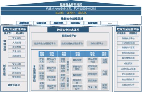 数据绿洲2023数据安全体系建设指南 EA之家