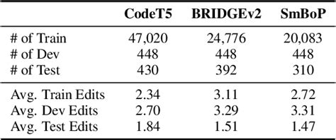 Table 2 From Text To Sql Error Correction With Language Models Of Code