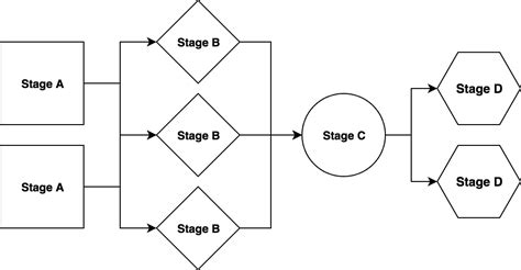 Understanding Genstage In Elixir Sheharyar Naseer
