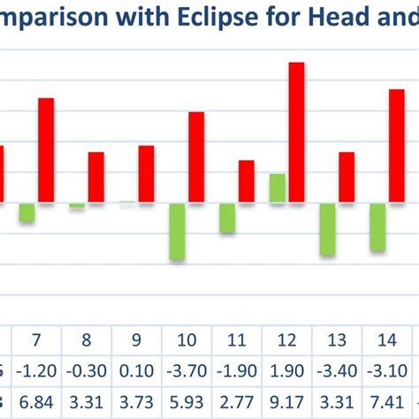 Disagreement In Eclipse Vs Monte Carlo Calculations Blue And Eclipse Download Scientific