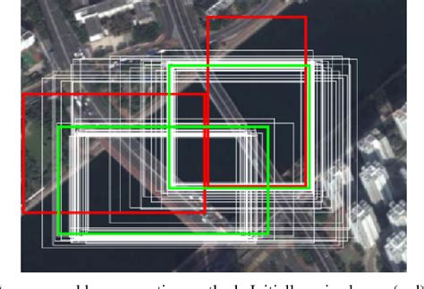Robust Object Detection In Remote Sensing Imagery With Noisy And Sparse Geo Annotations Full