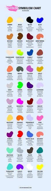 Color Symbolism Chart