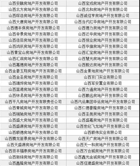 关注太原712家开发商资质被注销 买了房的怎么办