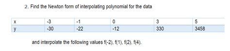 solved 2 find the newton form of interpolating polynomial