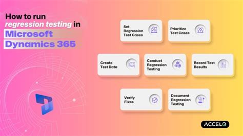 Excelling Regression Testing In Ms Dynamics 365