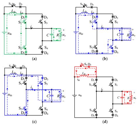 Research On The Modulation And Control Strategy For A Novel Single Phase Current Source Inverter