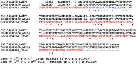 Coverage Map And Clustal 21 Multiple Sequence Alignment After Manual