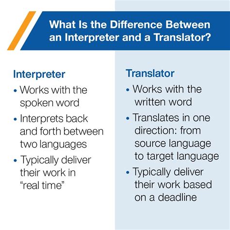 As A Language Solutions Provider We Know That Clear Communication Languageline Solutions On