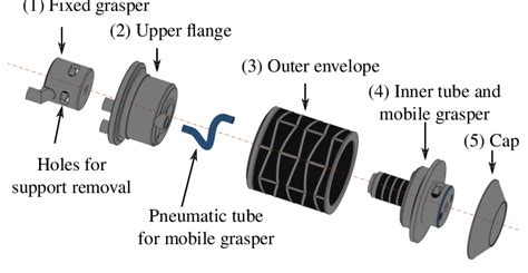EXPLODED VIEW OF THE ACTUATOR Download Scientific Diagram