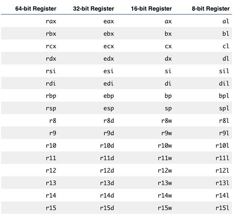 Advanced Apple Debugging And Reverse Engineering Chapter 12 Assembly