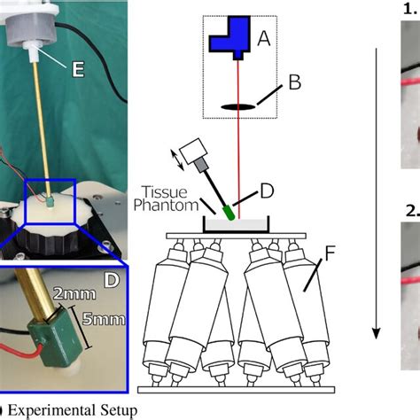 Experimental Setup And Data Acquisition A The Experimental Setup