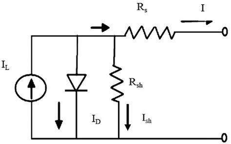 Equivalent Circuit Of Solar Pv Cell Download Scientific Diagram