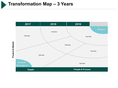Transformation Map 3 Years Ppt Powerpoint Presentation Infographic Template Aids Transformation Map 3 Years Ppt Powerpoint Presentation Infographic Template Aids