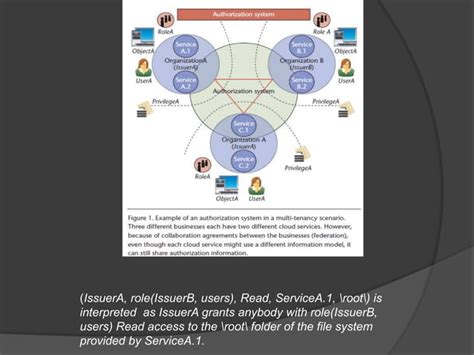 Cloudproject Pptx Cloud Computing Internet