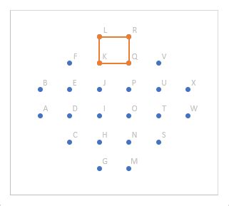 How Many Squares 1 Interactive Chart Peltier Tech