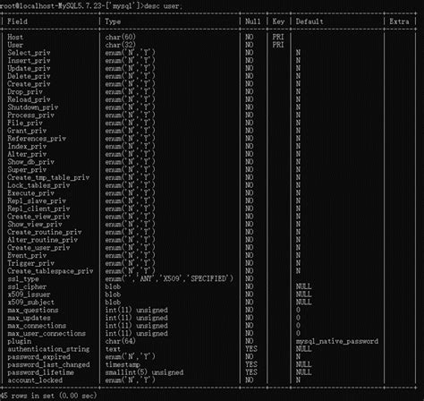 数据库原理 头歌实训 数据库安全控制第1关创建本地用户csdn Csdn博客