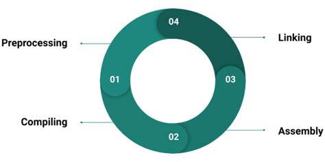 Gcc Linux A Complete Overview