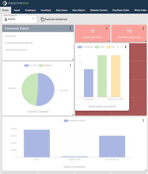 Configurable Dashboards Collective Data Configurable Dashboards Collective Data