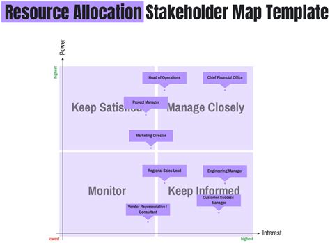 Free Stakeholder Map Templates To Edit Online