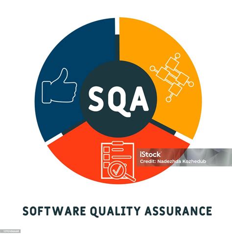 Sqa 소프트웨어 품질 보증 약어 비즈니스 개념 배경 0명에 대한 스톡 벡터 아트 및 기타 이미지 0명 고급 두문자어