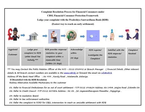 Complaint Resolution Process Regional Development Bank
