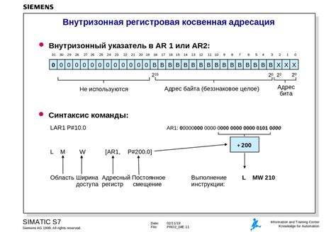 Косвенная адресация и инструкции с адресными регистрами презентация онлайн