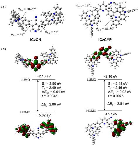 Highly Effective Thermally Activated Delayed Fluorescence Emitters Based On Symmetry And