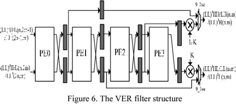 figure 2 from an efficient vlsi architecture for jpeg2000 encoder