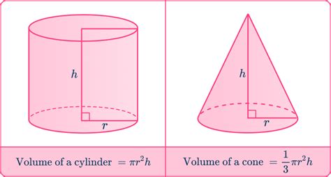 Volume Of A Cone Math Steps Examples And Questions
