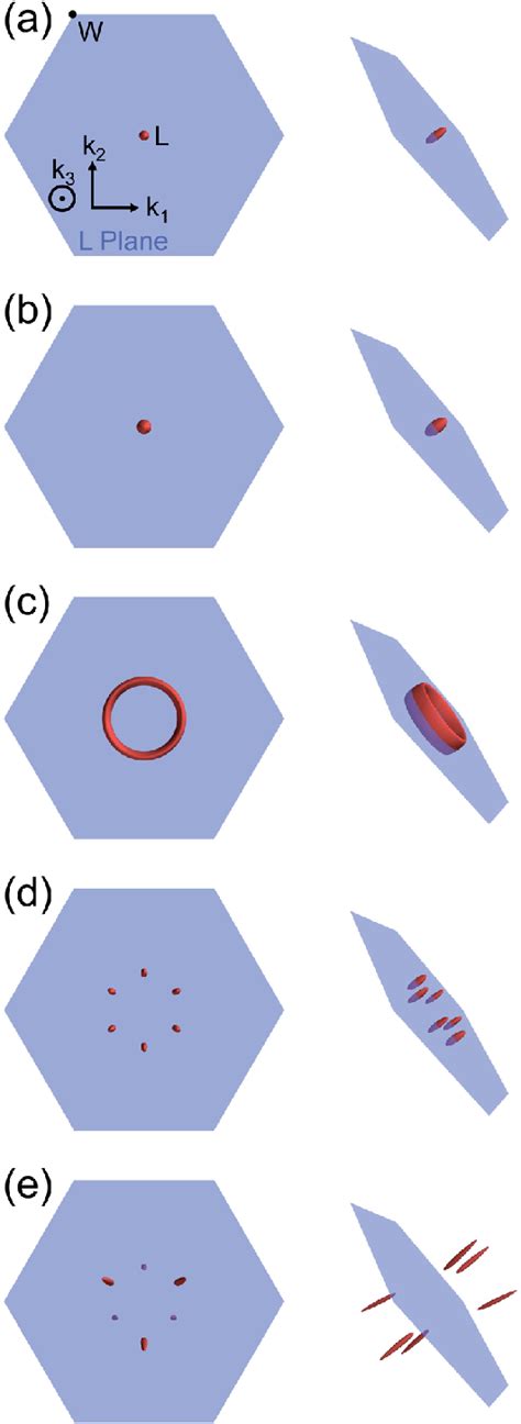 Model Fermi Surface Geometries By Varying Kp Parameters In Eqn 6