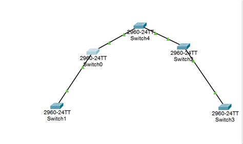 Cisco Is It Possible To Write Route In Switch 2960 Network