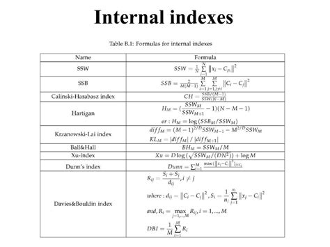 Ppt Cluster Validation Powerpoint Presentation Free Download Id1298789