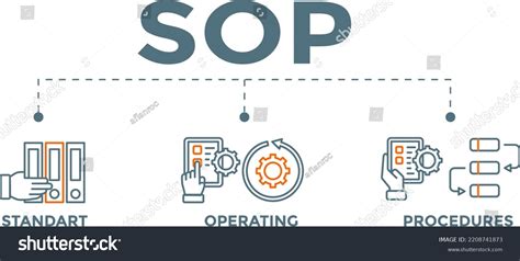 Sop Banner Sop Concept Standard Operating Stock Vector Royalty Free Shutterstock