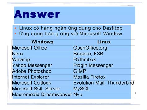 Ubuntu Linux Introduction Ppt