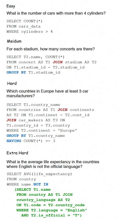 大模型与数据分析：探索text To Sql Aix Aigc专属社区 51ctocom