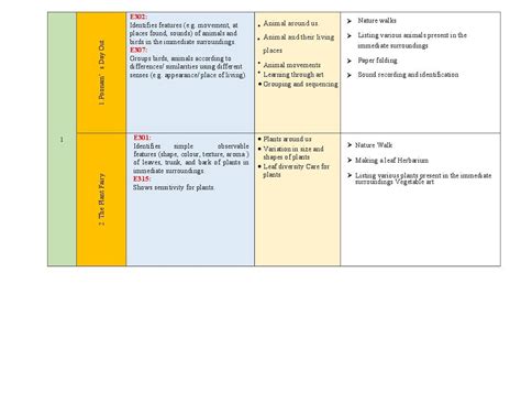 Jkbose Class 3rd Syllabus 2025 Pdf Jammu And Kashmir Board Syllabus