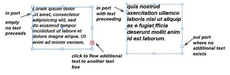 Text Flow InDesign Help Wiki Text Flow InDesign Help Wiki