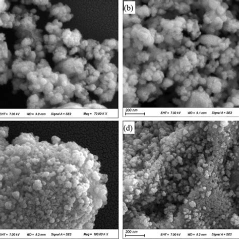 Particle Size Distributions Of Tio2 Wo3 Eu³⁺ Nanoparticles Download