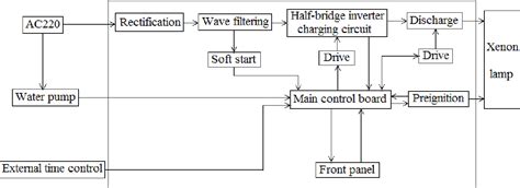 Figure 1 From Design Of Long Pulse Width Laser Power Semantic Scholar