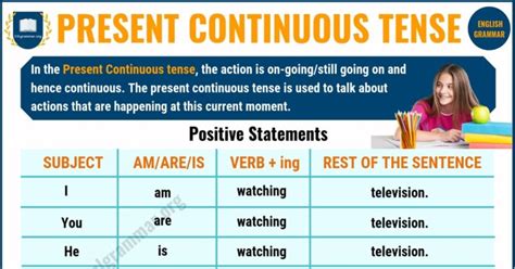 Present Continuous Tense Definition And Useful Examples In English Esl Grammar