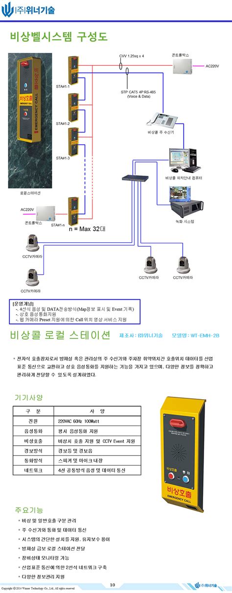 H02 비상콜비상호출 시스템wt Emh 2b 로컬 스테이션 위너기술 인력 및 차량통제시스템 소프트웨어 개발 산업용품 안전용품 생활용품기전자 시스템 개발 공급