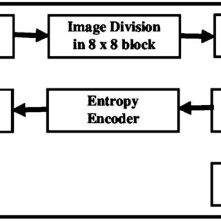 Proposed Multiplier Verilog Simulation Program Download Scientific Diagram