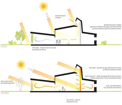 Site Analysis Architecture Architecture Concept Diagram Architecture