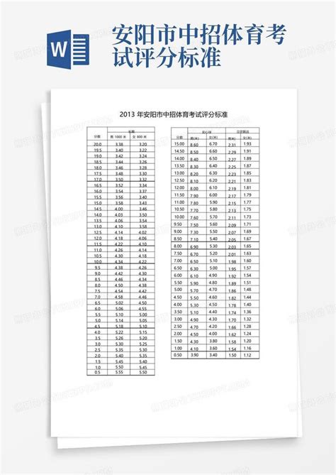 安阳市中招体育考试评分标准word模板下载编号qowxzwoo熊猫办公