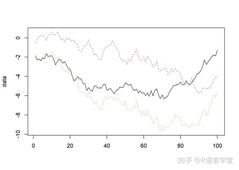 时间序列分析(13) 误差修正模型、协整检验(完结篇) 知乎 时间序列分析(13) 误差修正模型、协整检验(完结篇) 知乎