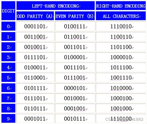 Ean 13 条形码编程示例条形码数据译码编程 Csdn博客