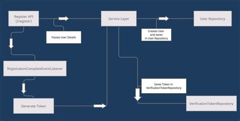 Github Swap421spring Security Project