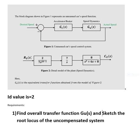 Solved The Block Diagram Shown In Figure 1 Represents An